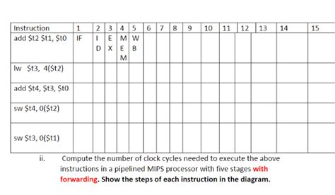 Solved Instructions In A Pipelined Mips Processor With Five