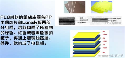 Pcb小知识学习记录2——pcb设计基础pcb设计入门基础知识 Csdn博客 Pcb小知识学习记录2——pcb设计基础pcb设计入门基础知识 Csdn博客