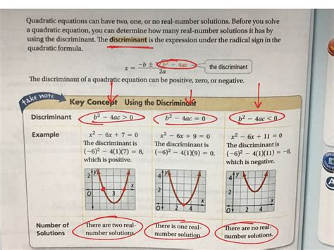 Discriminant Chart