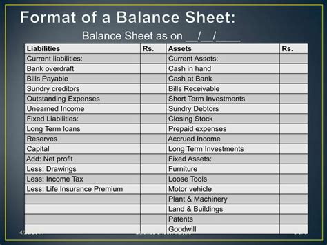 Balance Sheet Analysis PPTX