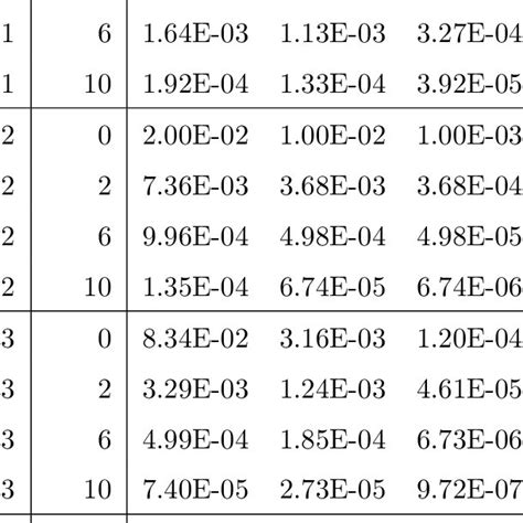 is a reasonable interpretation of strength of evidence for bayesian
