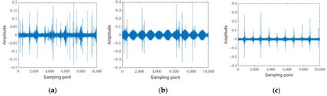 Multi Risk Factor And Knowledge Entropy Framework For Alternating