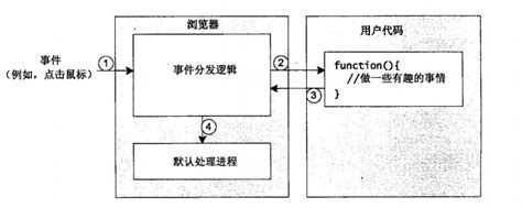 Arcgis客户端开发学习笔记（四）——dojo基础 Carlbiao 博客园