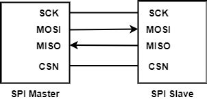 SPI User Guide Beken Armino Development Framework Refactor V Gf F Documentation