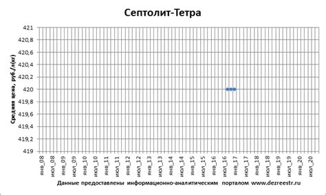 дезсредство Септолит-Тетра дезинфицирующее инструкция эквиваленты цена ...
