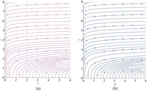 Magneto Williamson Nanofluid Flow Past A Wedge With Activation Energy
