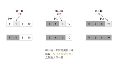 彭彭的課程 氣泡排序、插入排序的實作與分析