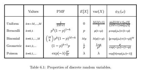 Solved Solve Using Matlab Simulations620 V F ﻿find The