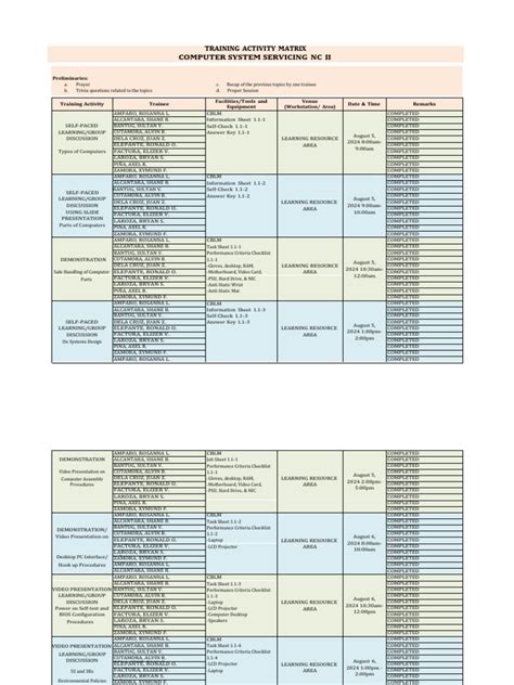 Training Activity Matrix Pdf Computer Engineering Computing