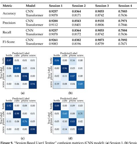 Figure 1 From Recognition Of Grasping Patterns Using Deep Learning For Humanrobot Collaboration