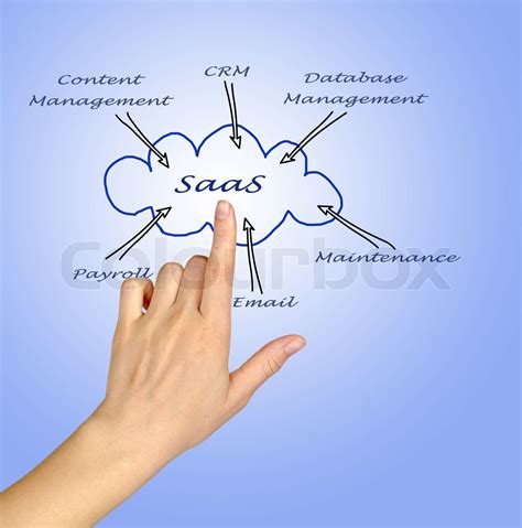 Diagram Of Saas Use Stock Image Colourbox