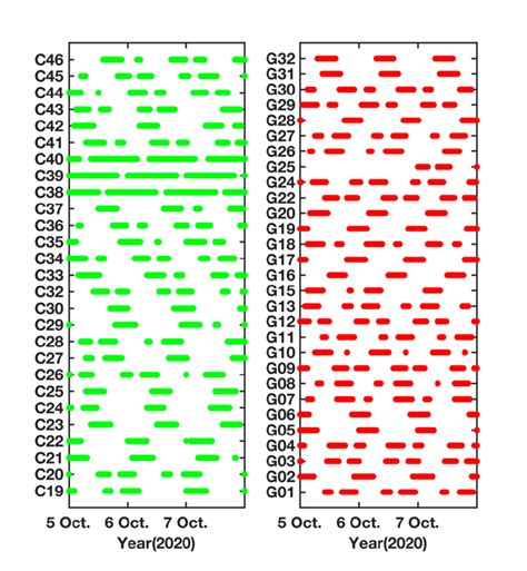 The Availability Of Ppp B2b Orbitclock Corrections For Bds 3gps
