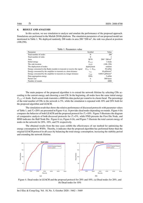 An Enhanced Energy Efﬁcient Routing Protocol For Wireless Sensor