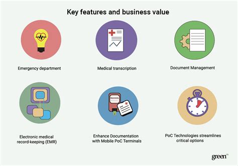 Using Data Analytics In Point Of Care Technologies In Healthcare Human Centered Data Analytics