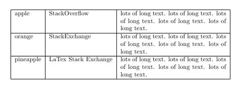 line breaking table with a single column using text wrapping tex