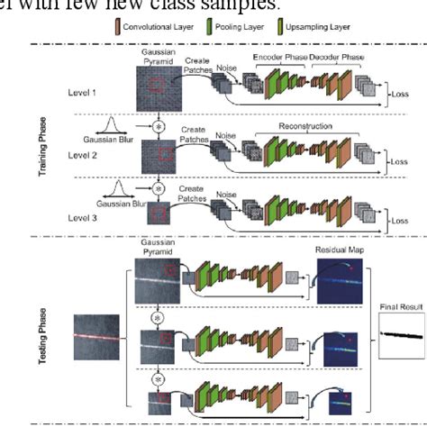 Figure 1 From Some Thoughts On Using Artificial Intelligence To Improve Data Quality Semantic