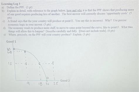 Solved Learning Log 3 A Define The PPF 1 Pt B Explain Chegg Com