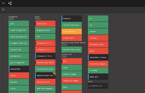 High Density Dashboard Search · Issue 2620 · Concourse Concourse · Github