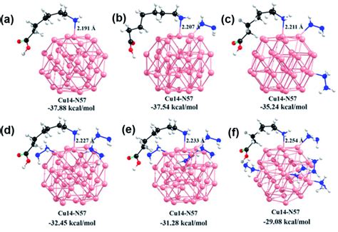 Cu38 Cluster Binding With A Capping Agent Alkyl Chain With Amine And