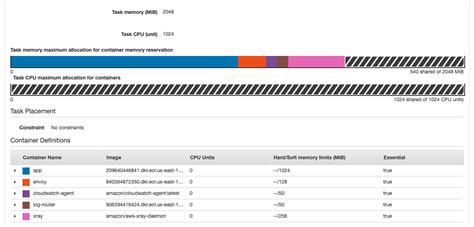 choosing your container environment on aws with lightsail ecs eks