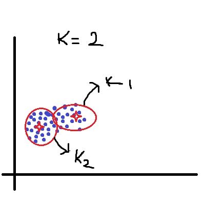 K Means Clustering For Image Compression From Scratch UrbanPro
