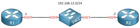 Vlan Access List Vacl Does Not Filter Ip Packets
