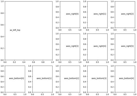 Python How Can You Create A 3x5 Subplot Grid Where The First 2 Cells