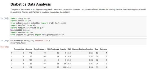 Lokudu James Simon On Linkedin Meriskill Python Machinelearning