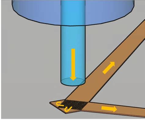 Figure 1 From Design Of A Completely Vertical Polarization Independent Two Dimensional Grating