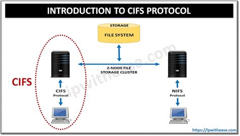 introduction to cifs protocol ip with ease