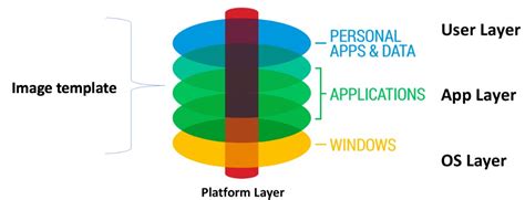 Gotham Technology Group