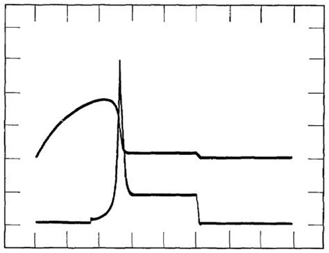 Voltage And Current Waveforms For The Pulsed Constricted Discharge At A Download Scientific