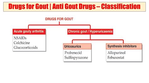 13 Drugs For Gout Antigout Drugs Audio Pharmacological