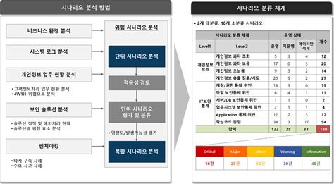 주인텔리코드 We Make Ai Work For People
