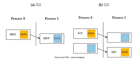 112 Mpi Hello World — Python 数据科学加速