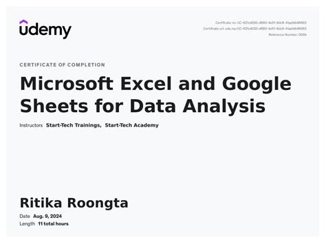 ritika roongta on linkedin dataanalysis newcertificate analytics