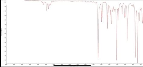 Solved Problem Annotate The Spectra And Identify The Chegg Com