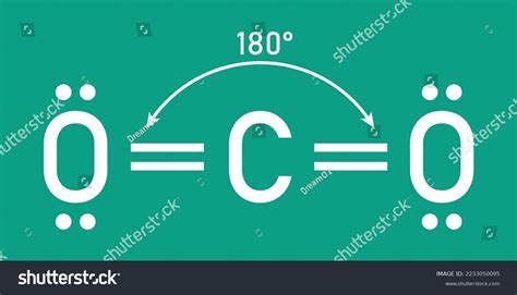Lewis Structure Carbon Dioxide Co2 Stock Vector Royalty Free