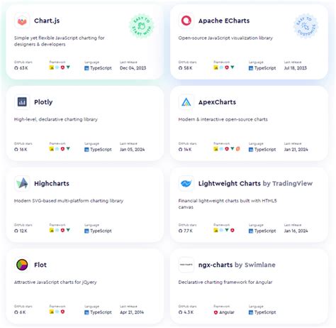 Which Chart Library Is Best Suited For Angular Rangular2