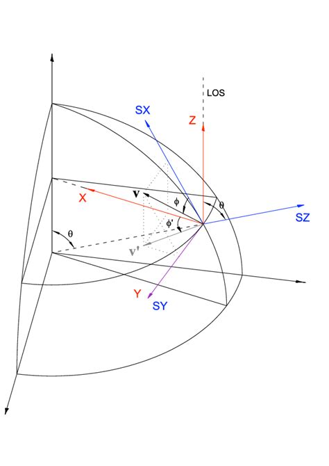Sketch Showing Two Orthogonal Coordinate Systems For The Projection Download Scientific