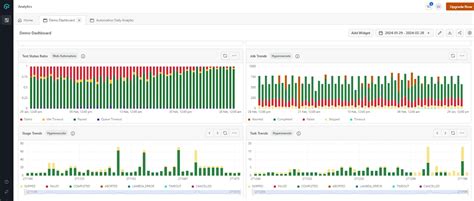 Benchmark Testing Its Phases Challenges And Best Practices