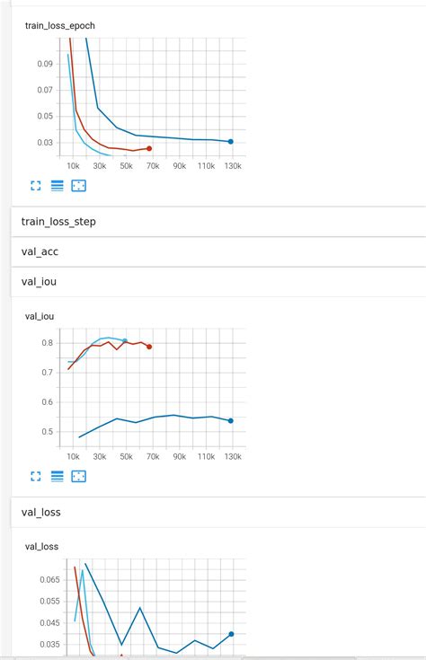 Early Stop Saving Best Checkpoints Lightning Ai Pytorch Lightning Discussion Github