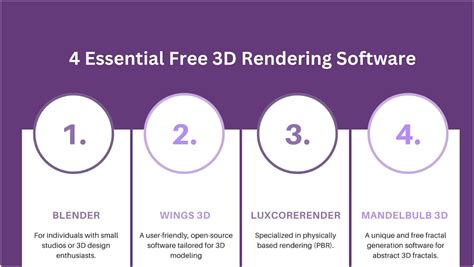 Top 4 Free 3d Rendering Software You Should Explore Today