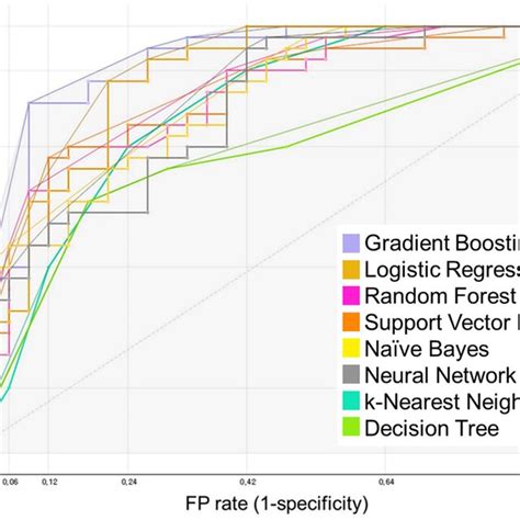 Shapley Additive Explanations Shap Model The Top 10 Most Contributing