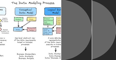 List Data Modeling Curated By Ja Go Medium