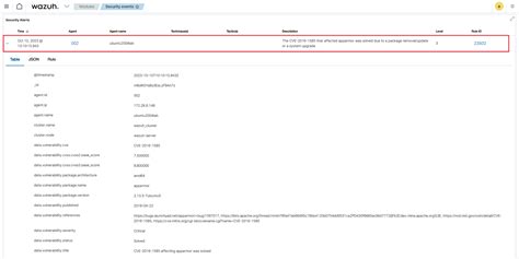Release 460 Rc 1 E2e Ux Tests Vulnerability Detection · Issue 19467 · Wazuhwazuh · Github