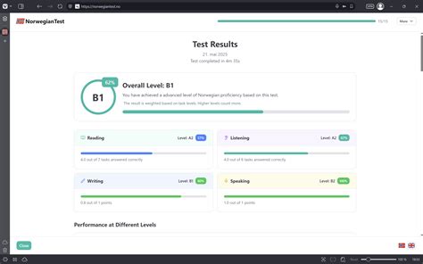 Learn Norwegian And Pass The Norwegian Test On Your First Try NorwegianTest No
