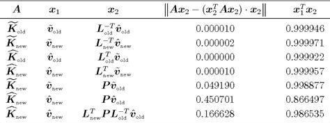 Figure 1 1 From Krylov Subspace Methods For Topology Optimization On