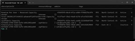 Managing Fabric Lakehouse Objects With The New Cli Data Engineering With Fabric Sqlservercentral