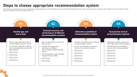 steps to choose appropriate recommendation system recommender system